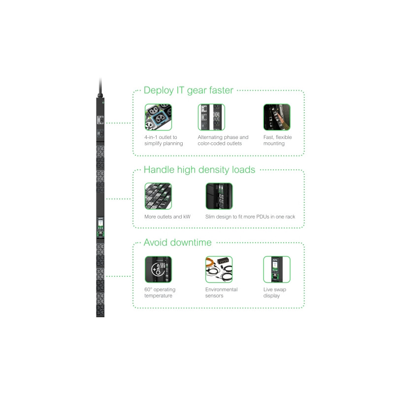 APC NetShelter Rack PDU Advanced power distribution unit (PDU) 48 AC ...