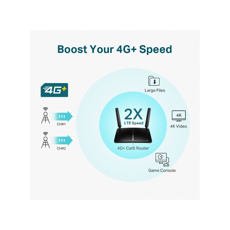 TP-Link Archer MR600 | TP-Link Wireless Routers | Connectix