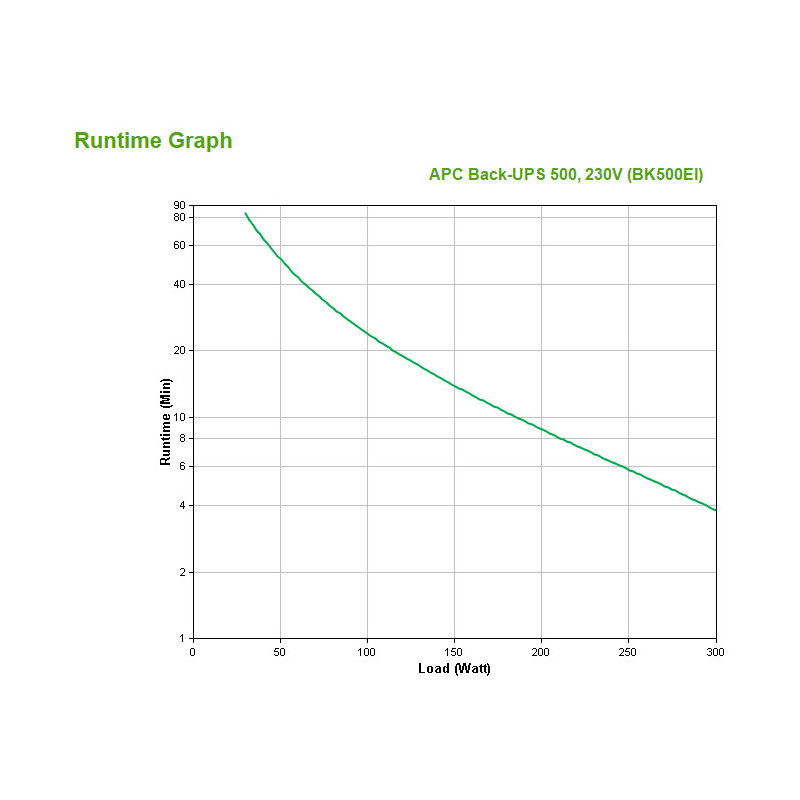 APC Back-UPS, 500VA/300W, Tower, 230V, 4x IEC C13 Outlets , User ...